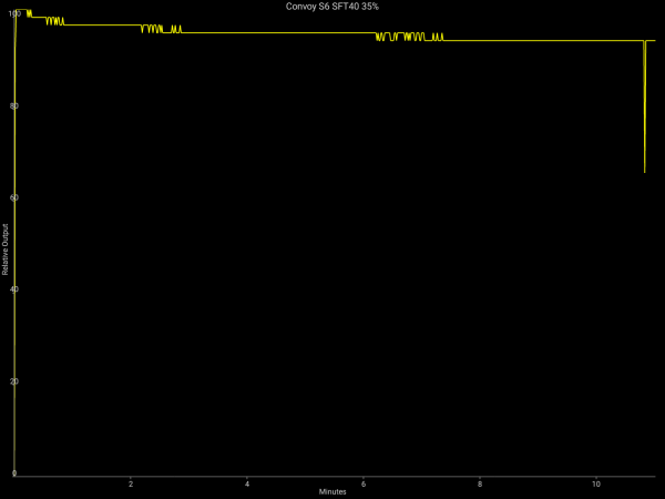 Convoy S6 SFT40: The Ultimate Affordable Pocket Thrower? - darrenyeo.com