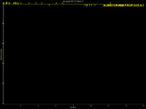 Armytek Elf C2: TOUGHEST 4-in-1 Flashlight? - darrenyeo.com