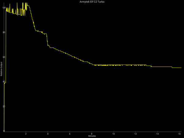 Armytek Elf C2: TOUGHEST 4-in-1 Flashlight? - darrenyeo.com